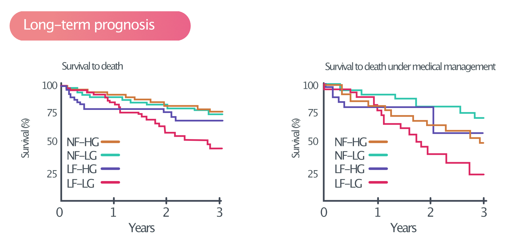 Sténose aortique - Echocardiographie, diagnostic, classification ...